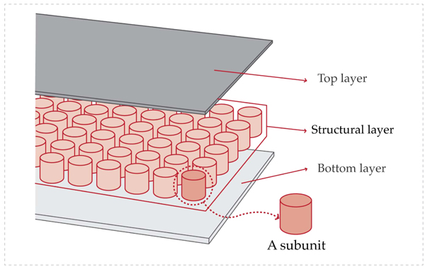 The Effect of Form Factors of Shock Absorption Mat’s Subunits on ...