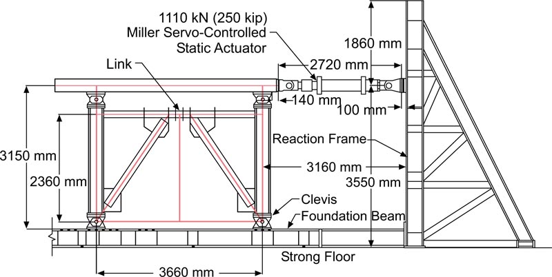 Investigation of Steel Frames Equipped with Steel Eccentric Braces and ...
