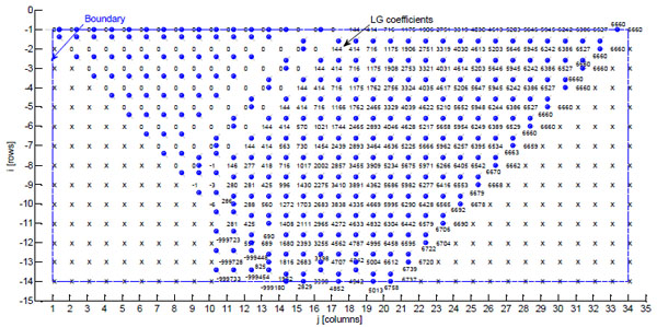 A Genetic Algorithm with Zooming for the Determination of the Optimal ...