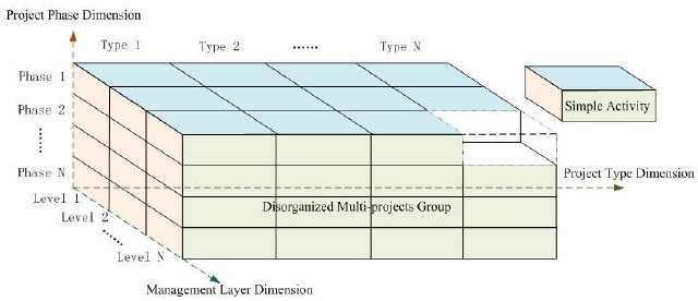A Three-Dimensional Project Portfolio Management Framework for ...