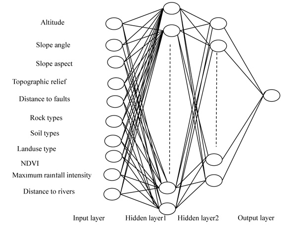 Application of GIS-Based Back Propagation Artificial Neural Networks ...