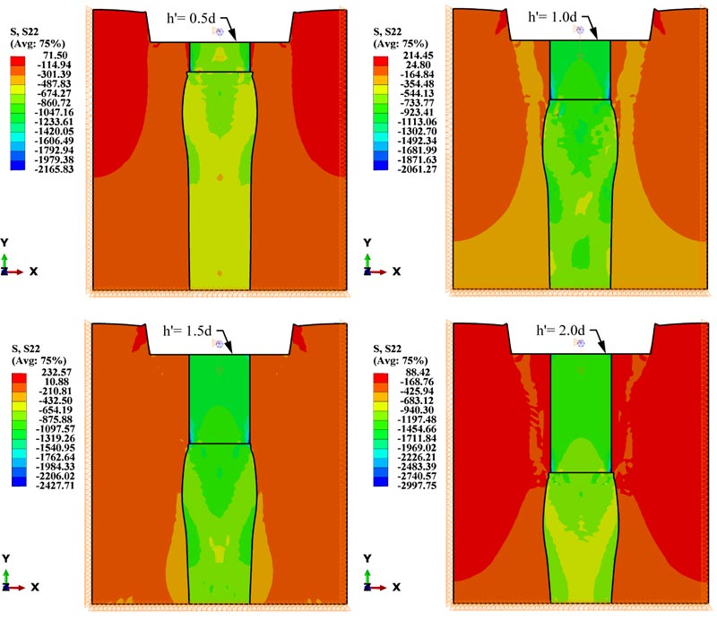 Numerical Study on Bearing Capacity and Bulging of the Composite Stone ...