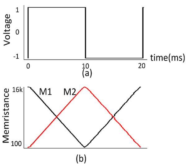 Multilayer Neural Network with Synapse Based on Two Successive Memristors