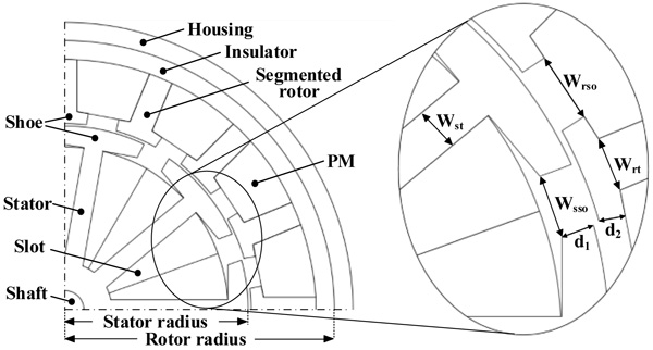 A Study on the Design of an Outer Rotor and Spoke Type PMSM for ...