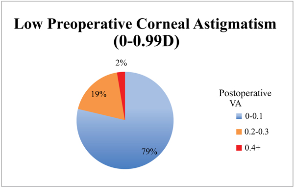 Maximising Refractive Outcomes with an Extended Depth of Focus IOL ...