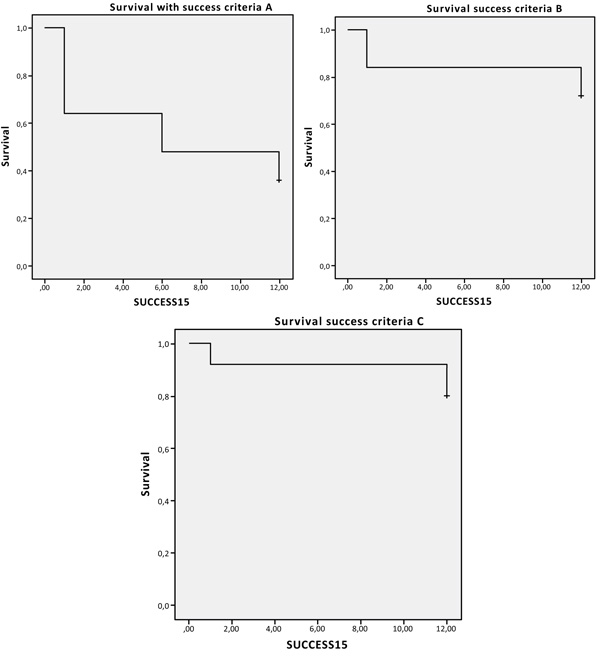Same-Site Deep Sclerectomy Re-Operation with Subconjunctival and ...