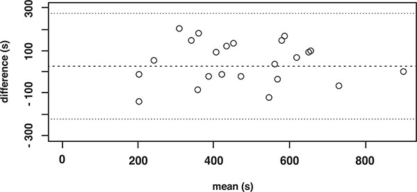 Intra and Inter-Rater Reliability and Convergent Validity of FIT-HaNSA ...