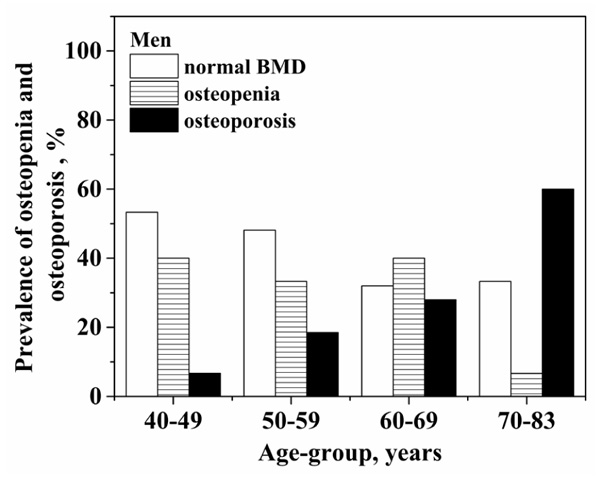Distal Forearm Bone Mineral Density Among Hill Tribes in the Omkoi ...