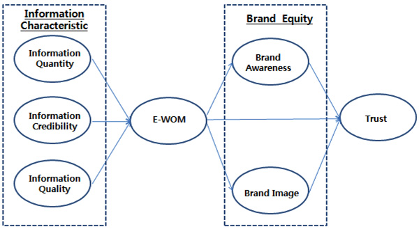 A Study on the Influence of the Information Characteristics of Airline ...